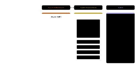 Product Oriented Delivery Engagement Models Paltech