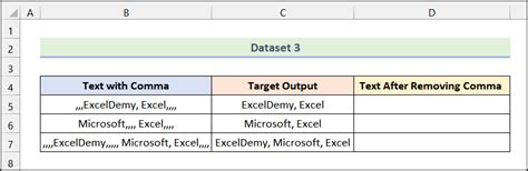how to remove commas in excel 4 methods exceldemy