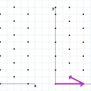 An Example Of A Lattice In R 2 With Two Bases Given Which Correspond Download Scientific