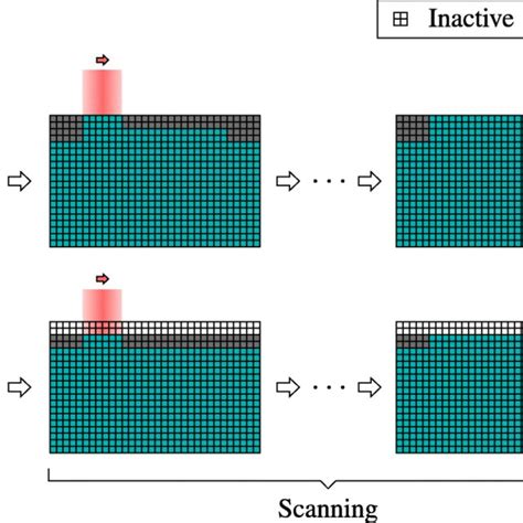 Thermal Meso Scale Simulation Scheme Download Scientific Diagram
