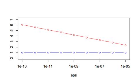 Integral Of Function In R Stack Overflow
