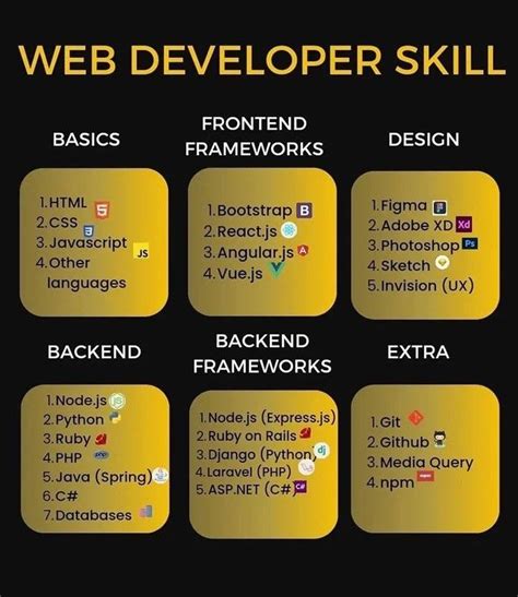 Mohammad Hasan On Linkedin Developerskills Webdeveloper Webdesigner