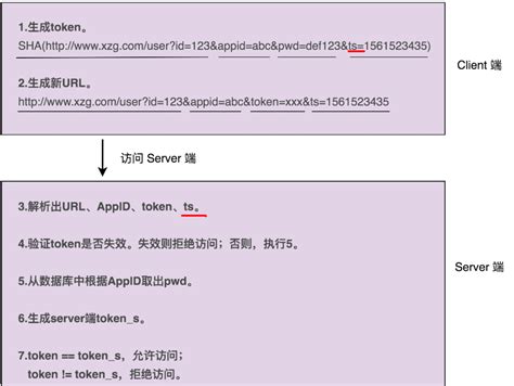 【设计模式之美】面向对象分析方法论与实现（一）：需求分析方法论 天翼云