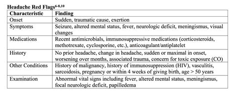 Emergency Medicine Educationemdocs Cases Headache Management In The Ed Emdocs