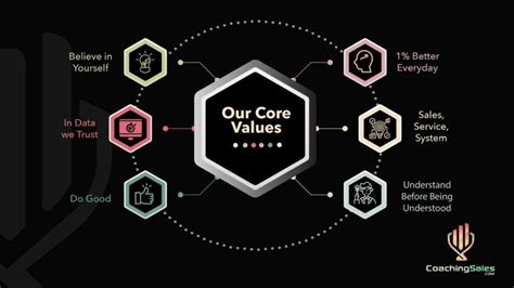 About Coaching Sales