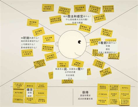 需求与商业模式创新 15 需求与商业模式创新 期末总结 Eaglebear2002 的博客 需求与商业模式创新 15 需求与商业模式创新 期末总结 Eaglebear2002 的博客