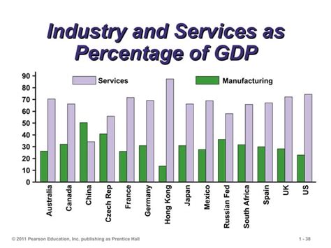 Heizer Operation Management 10 Ch01 Introduction Ppt