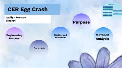 cer egg crash by jacilyn preisen on prezi