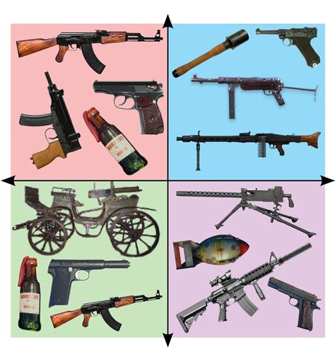 111 Best Polcomp Images On Pholder Political Compass Memes