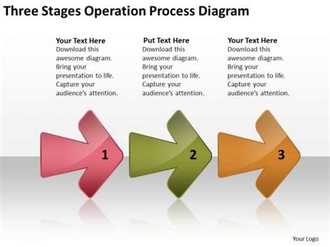 Three Stages Operation Process Diagram Manufacturing Flow Chart PowerPoint Templates