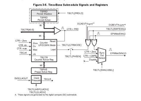 Tms320f28033 Dc Event For Sync C2000 Microcontrollers Forum C2000™︎ Microcontrollers Ti
