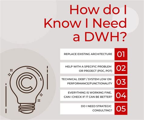 Datawarehouse Dataanalytics Solvership