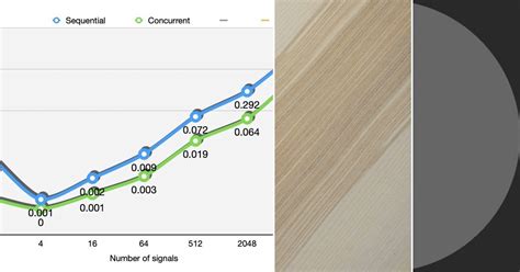 List Concurrency Curated By Theiosdev Medium