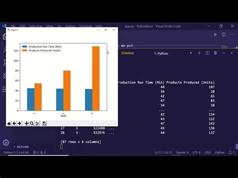 Pandas Matplotlib Tutorial Making Bar Graph Of Excel Matplotlib Line