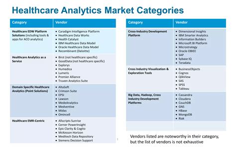 healthcare analytics market categorization pptx