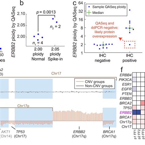 David Yu Zhangs Research Works Rice University Tx And Other Places