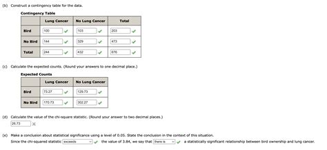 Solved B Construct A Contingency Table For The Data