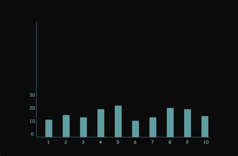 Reactjs Frontenddevelopment Datavisualization Javascript Dayal