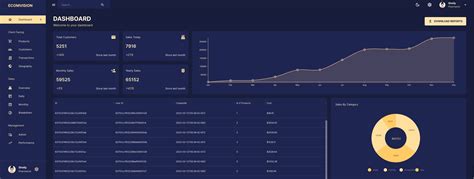 GitHub Blakecpowers AdminDashboard Full Stack Admin Dashboard Application To Track Business