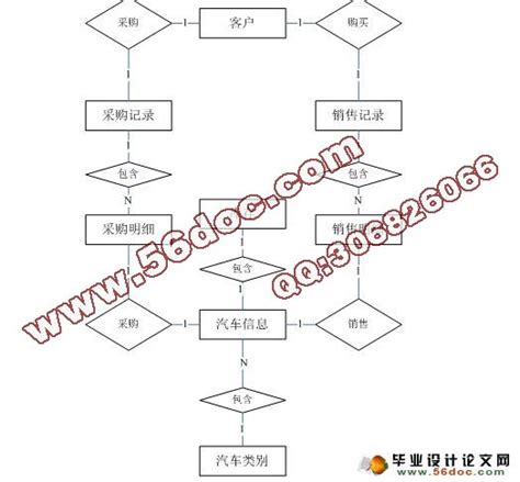 汽车4s店销售管理系统的设计delphisql2000含录像delphi56设计资料网