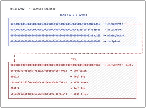 Towards A Safer Signing Experience On Brave Wallet Brave