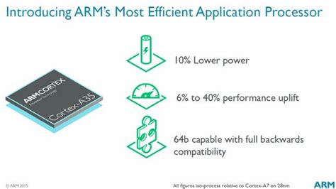 Arm Launches Low Power 64 Bit Cortex A35 For The Next Billion