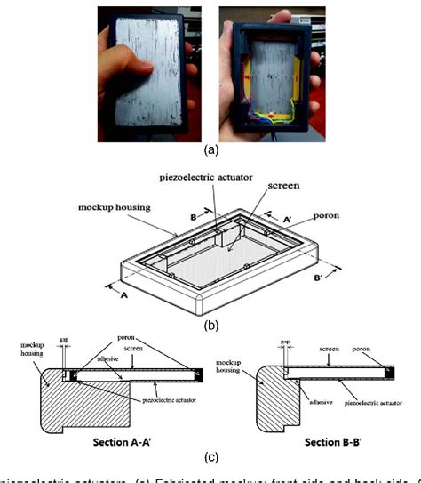 Figure 1 From Smooth Vibrotactile Flow Generation Using Two
