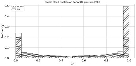 amt cloud detection from multi angular polarimetric satellite