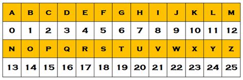 Vigenere Cipher Encryption Using C Devsecansh