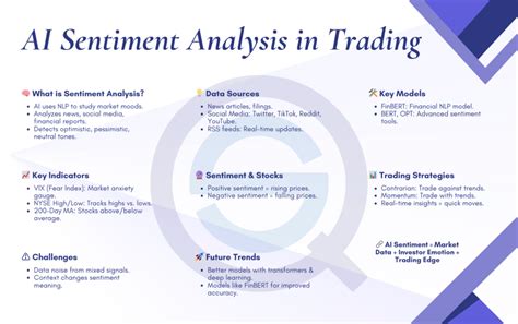 Top Ai Sentiment Analysis For Trading Strategies