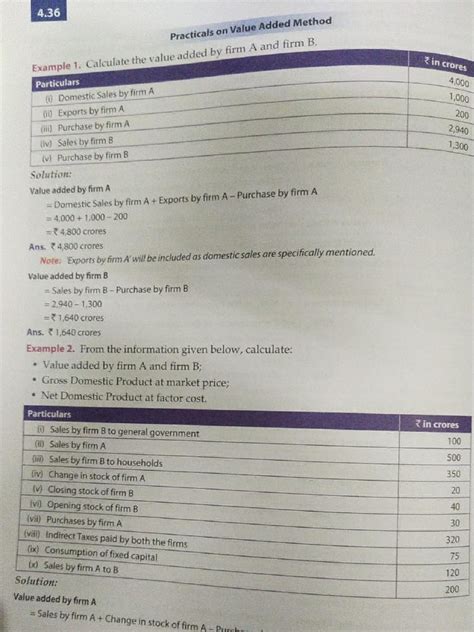 Value Added Method Pdf