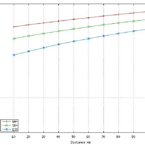 jitter vs distance download scientific diagram