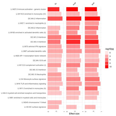 Tmod A Tool For The Analysis Of Gene Set Enrichments • Tmod