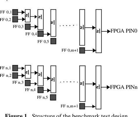 Figure 1 From Power Estimation Approach For Sram Based Fpgas Semantic Scholar