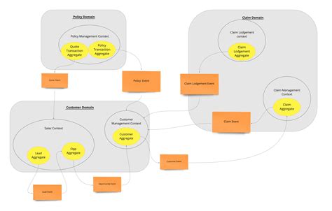 Strategic Ddd And Context Mapping For Architects Alok Mishra