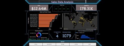 Vishal Yadav On Linkedin Datascience Powerbi Datavisualization Dataanalytics Udemy