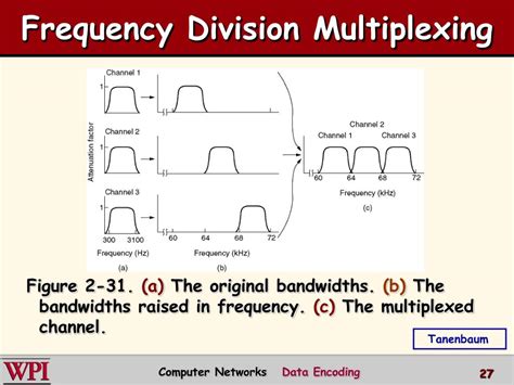 Ppt Physical Layer Part 2 Data Encoding Techniques Powerpoint Presentation Id 1911367