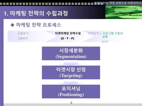 Ppt 3 장 광고 길라잡이 마케팅 전략 Powerpoint Presentation Id4224346
