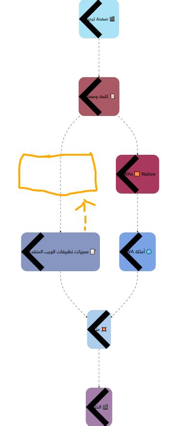 Swimlane Ngx Graph Gitter