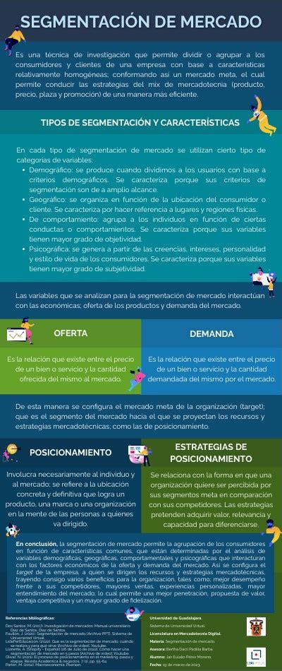 Segmentación De Mercado