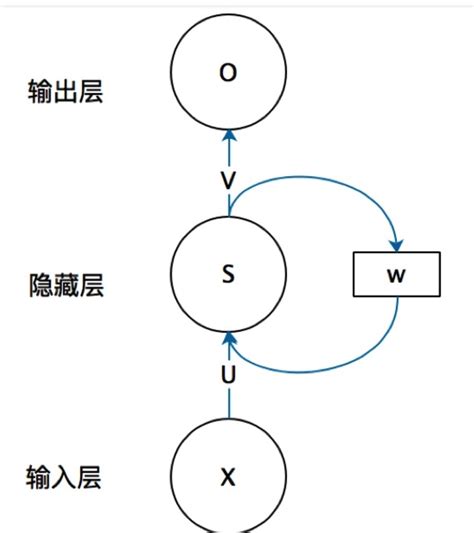 python实现深度理解lstm记忆神经网络相关工作 python lstm神经网络 csdn博客