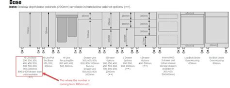 Howdens Uk Kitchens Base Cabinets Have Wrong Dimensions