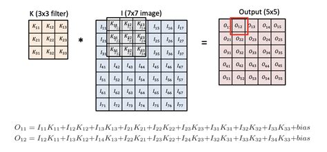 6주차 딥러닝 모델의 이해 합성곱신경망 모델cnnconvolutional Neural Networks