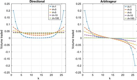 Nash Equilibria Of Market Impact Games With Fixed Download