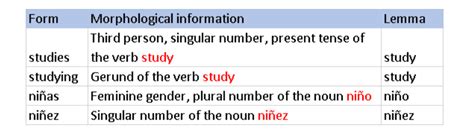 A Comprehensive Guide For Interview Questions On Classical Nlp