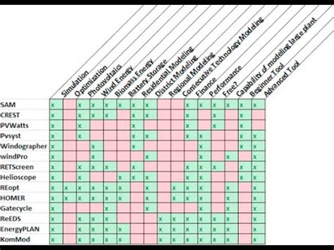 Renewable Energy Modeling Tools Youtube
