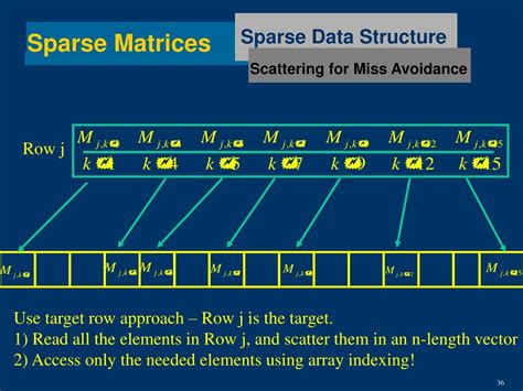 Ppt Solution Of Sparse Linear Systems Powerpoint Presentation Free