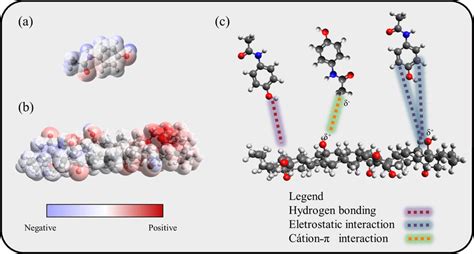 A Pcm Electrostatic Potential B Activated Carbon Electrostatic