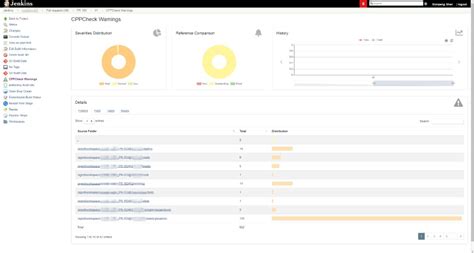 Cppcheck：一款免费的 Cc 静态代码分析工具与 Jenkins 的集成 腾讯云开发者社区 腾讯云