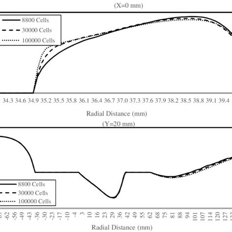 Grid Resolutions Used Vs Grid Spacing Download Scientific Diagram